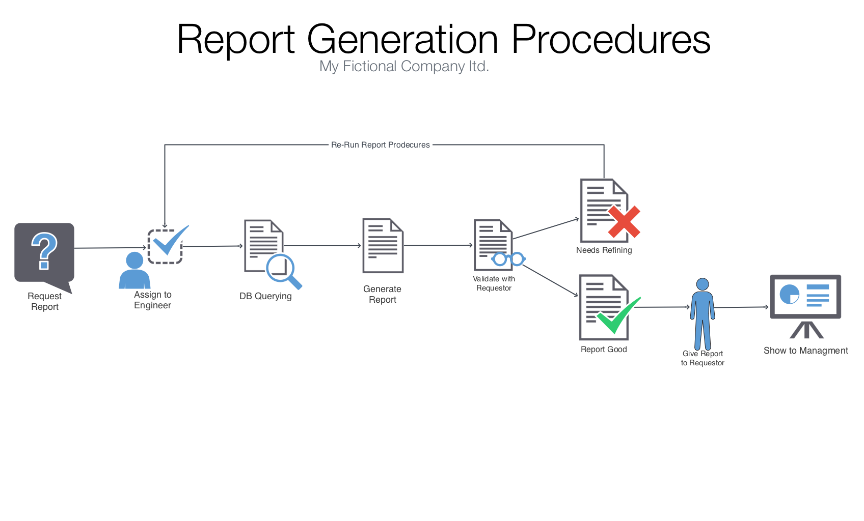Workflow Diagram Ten Touch